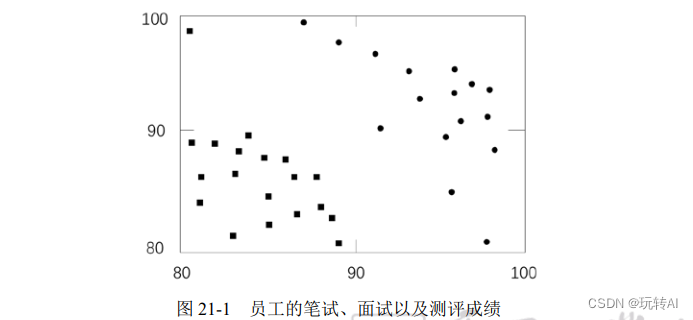 opencv进阶07-支持向量机cv2.ml.SVM_create()简介及示例_cv2 ml 参数-CSDN博客