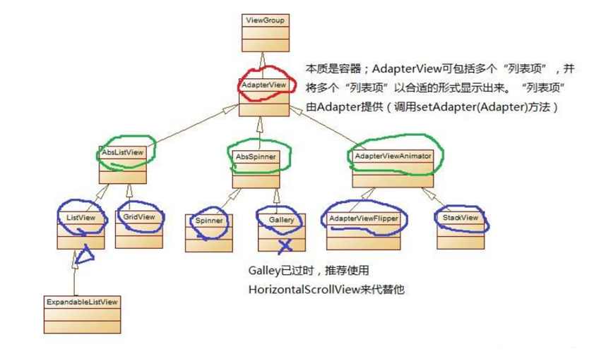 13.Android-ListView使用、BaseAdapter/ArrayAdapter/SimpleAdapter适配器使用_baseadapter在activity中如何获取列表中的列 ...