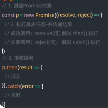 AJAX——Promise-CSDN博客