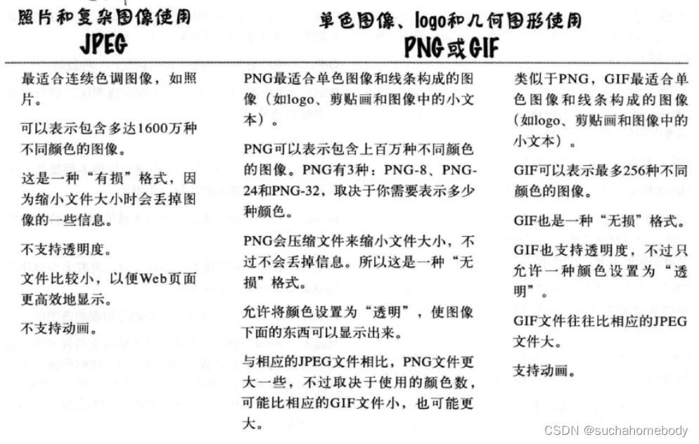 headfirst 笔记 第二章-CSDN博客