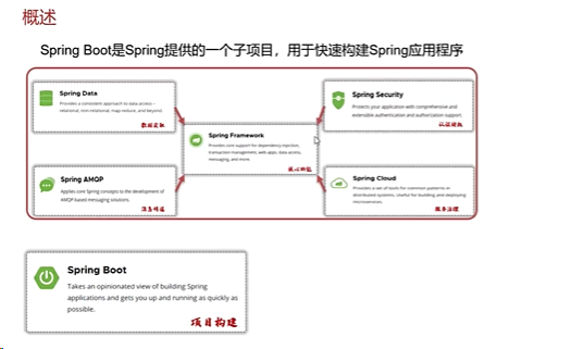 java那些事20240221-springBoot概述1-CSDN博客