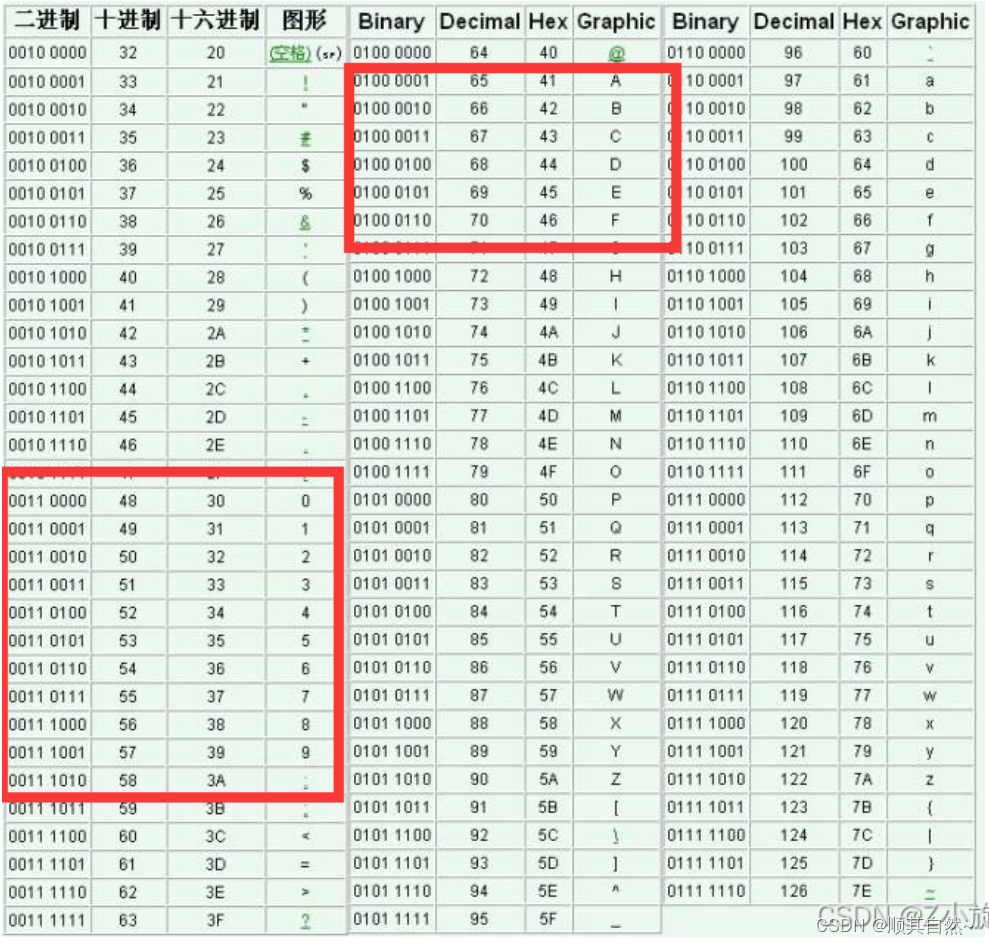 Modbus通信协议详解：从硬件到软件层的全面解析-CSDN博客