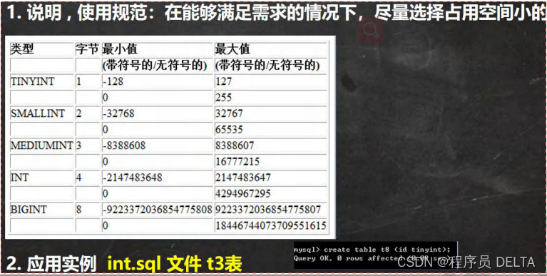 Mysql的基操02 数据类型、表的创建和修改mysql 创建表命令 Varchar Float Csdn博客