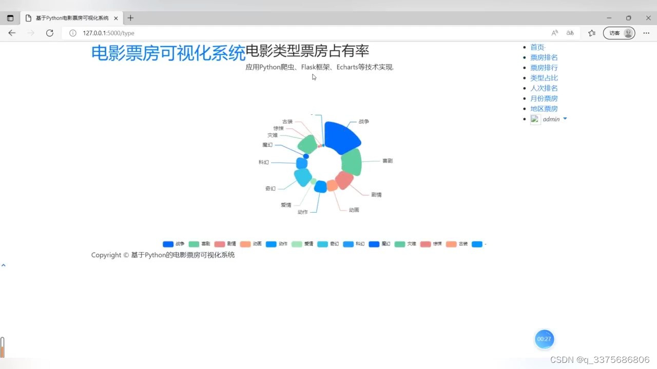 基于python电影票房数据爬取分析可视化系统 计算机毕业设计怎么写出一个基于python的票房爬取系统 Csdn博客 