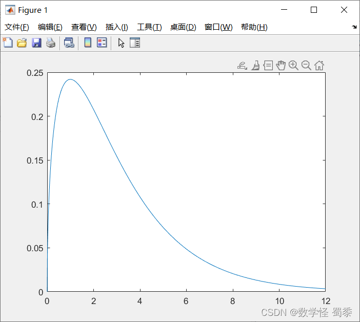 Matlab数据统计与分析（专题九）_matlab pdf函数概率分布种类-CSDN博客
