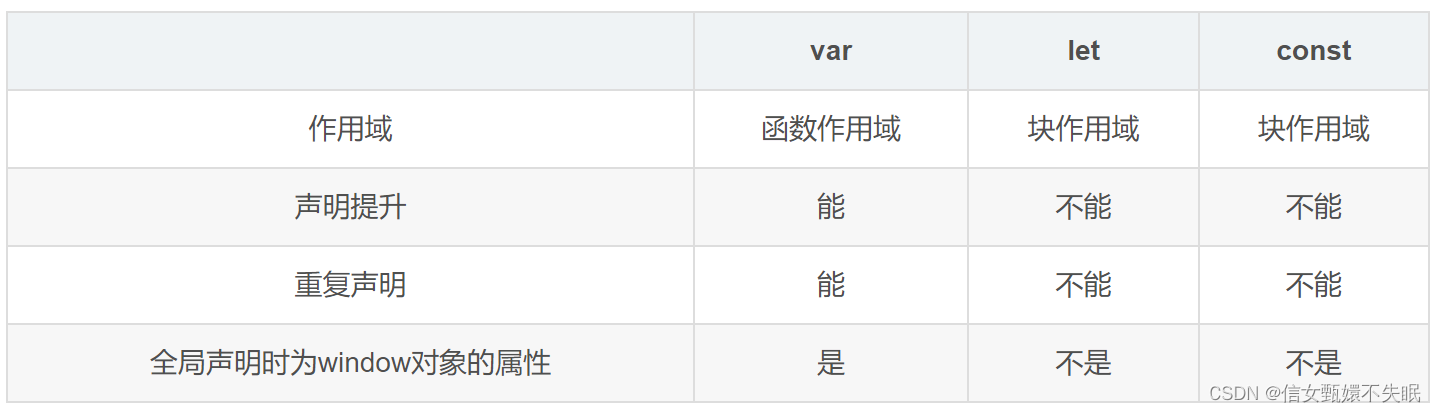 ES6新特性_const { x, y }-CSDN博客