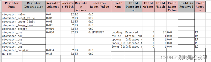 UVM RAL模型的自动生成_vreguvm-CSDN博客