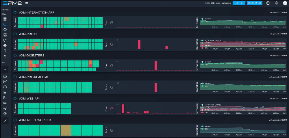 使用PM2实现高效的应用监控与管理-CSDN博客