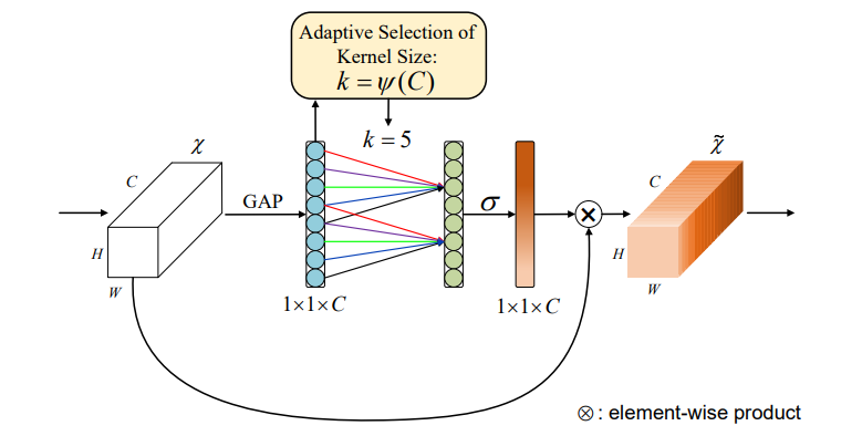 涨点神器！11种开源即插即用模块汇总！（附论文和代码）-CSDN博客