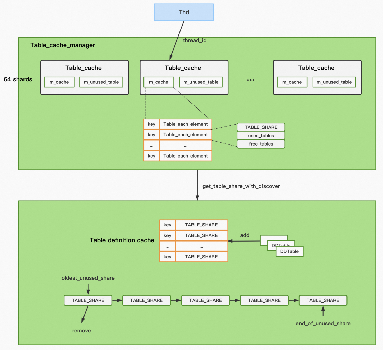 MySQL 中的元数据管理_mysql 表的元数据-CSDN博客
