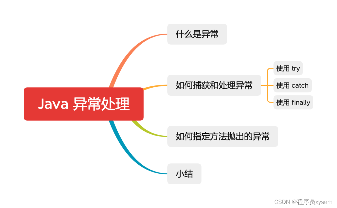 Java 异常处理一览 | 基础篇_try' 不带有 'catch', 'finally' 或资源声明-CSDN博客