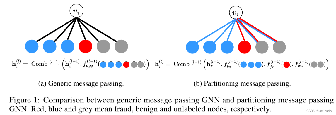 【GFD】PMP分区消息传递_partitioning message passing for graph fraud detec-CSDN博客