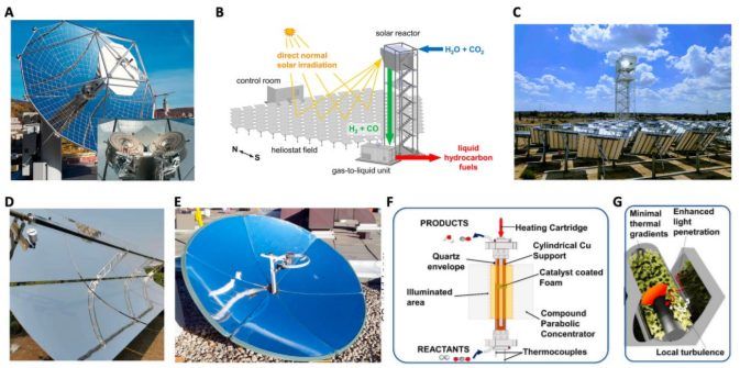 香港中文大学AM综述：光热催化CO2转化最新进展_photothermal co2 catalysis toward the synthesis of-CSDN博客