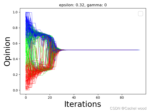 观点动力学：扩散模型python库NDlib介绍及可视化-CSDN博客