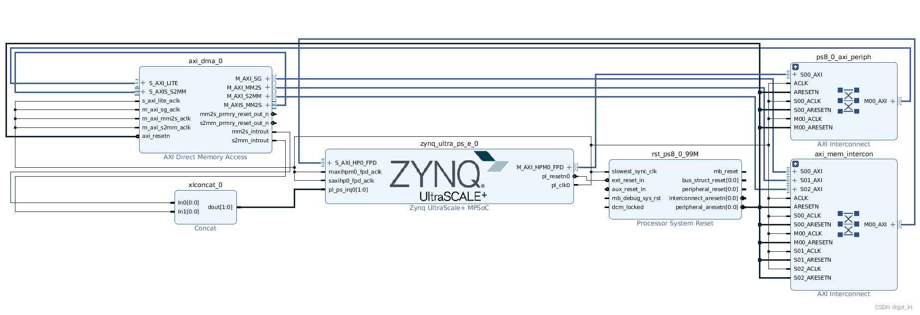 petalinux axidma驱动使用-CSDN博客
