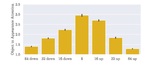 [论文解析] P+: Extended Textual Conditioning in Text-to-Image Generation-CSDN博客