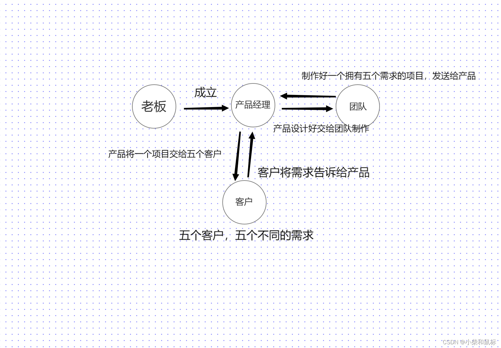 Axure RP9的安装以及功能区域的简单介绍_axurerp-setup-3740介绍-CSDN博客