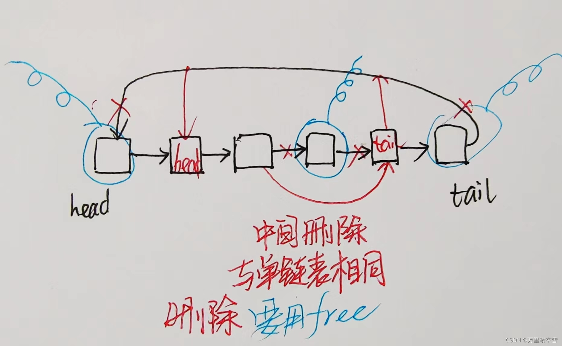 【数据结构】学习笔记—循环链表的基本原理及基本操作嵌入式技术公开课基于循环链表的队列的基本操作原理 Csdn博客