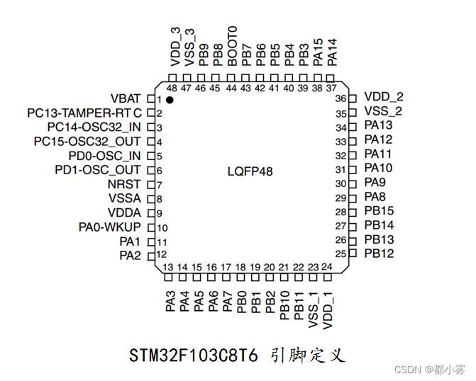 Stm32f103c8t6 学习笔记stm32f103c8t6中的模数转换 Csdn博客