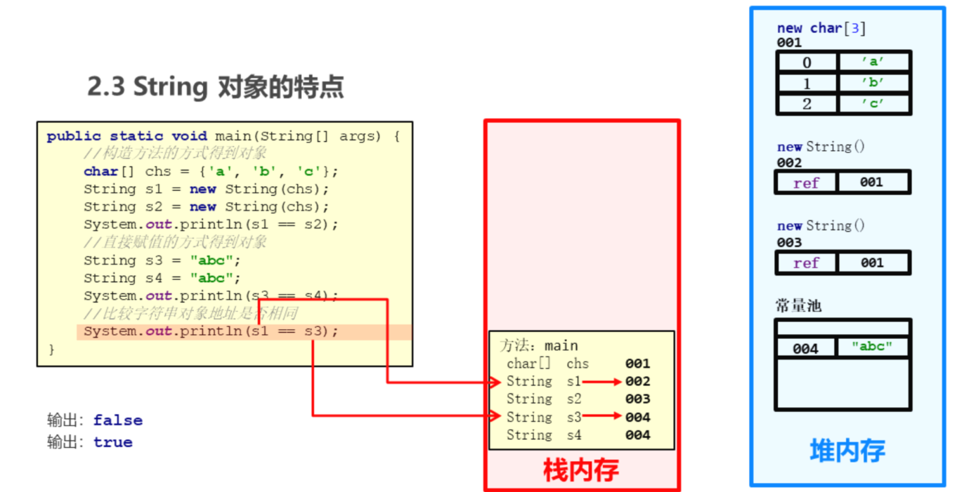 String和StringBuilder的使用_使用stringbuilder要import-CSDN博客