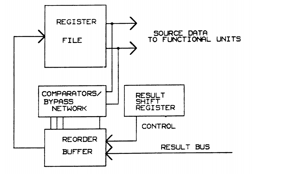 论文解析——Implementing Precise Interrupts in Pipelined Processors_implementation of precise ...