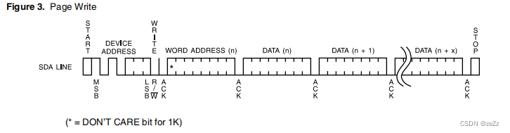 STM32 IIC硬件 读取AT24C04[标准库]_at24c04读写-CSDN博客