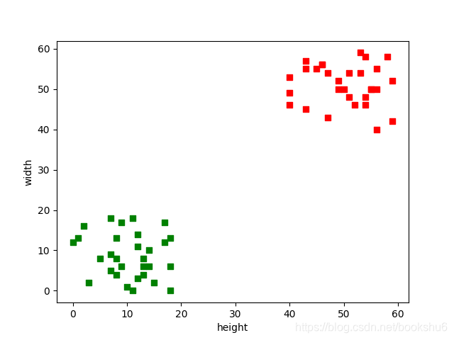 利用Python-opencv进行图像分割：Kmeans的使用（含源码）_cv2.kmeans源码-CSDN博客