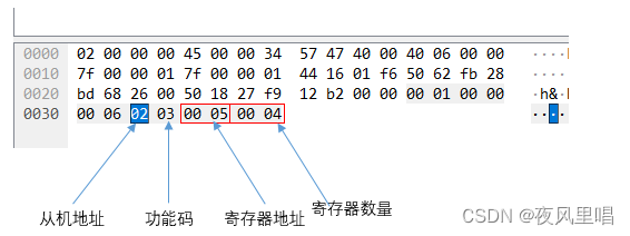 Modbus协议与nodejs Modbus Serial实现nodejs Modbus Rtu Csdn博客