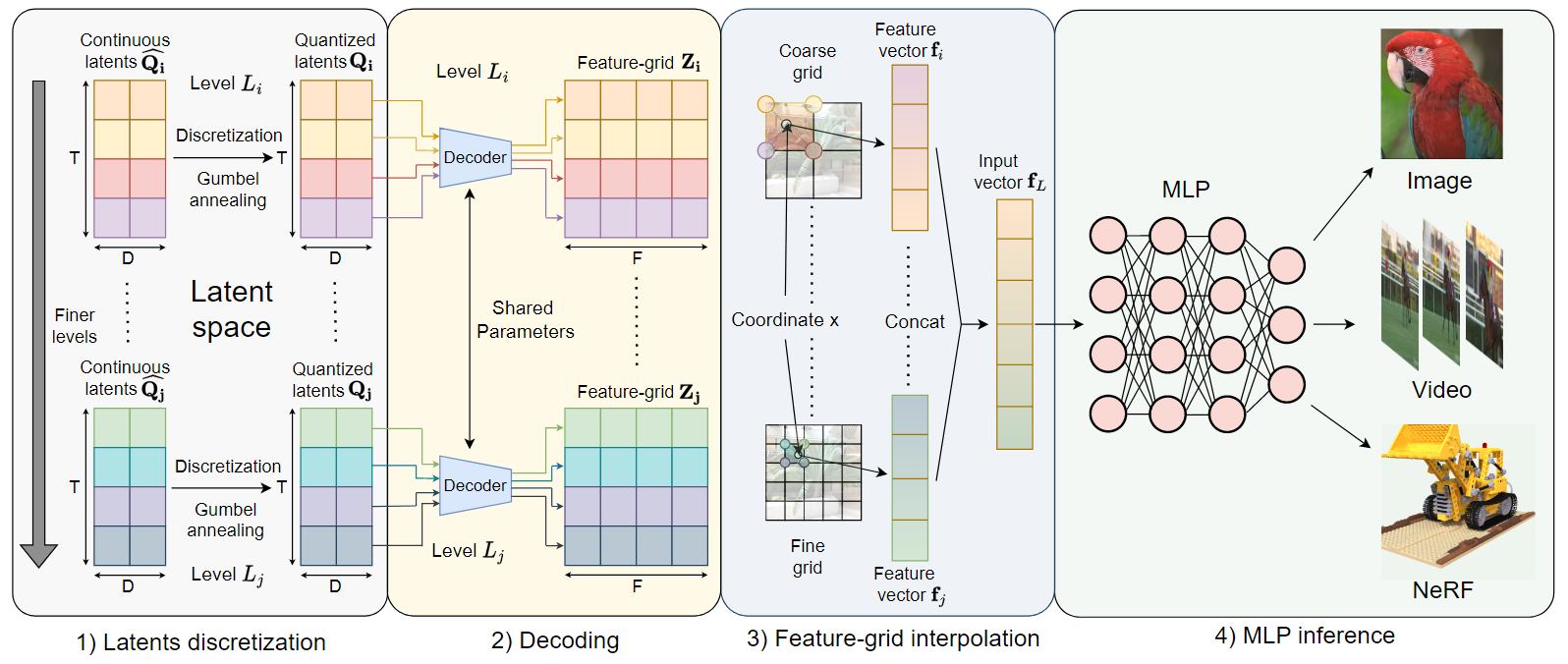 SHACIRA: Scalable HAsh-grid Compression for Implicit Neural Representations-CSDN博客