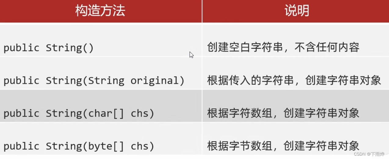 第八天 （API，字符串，string，stringbuilder，stringjoiner）_string star = phonenumber.substring(0, 3);-CSDN博客
