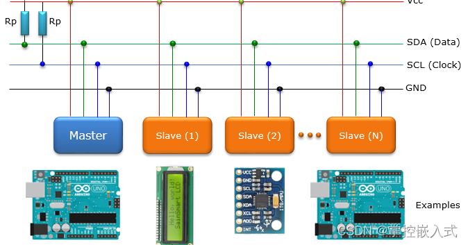IIC、SPI、CAN、UART等概念_iic spi-CSDN博客
