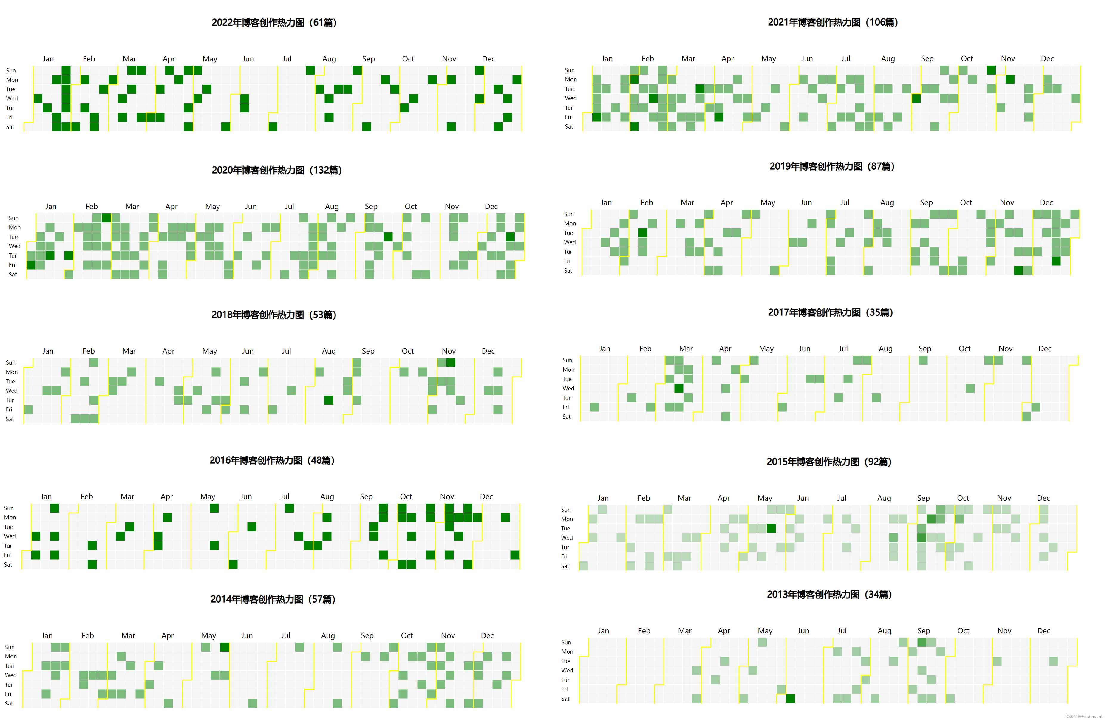 [Python从零到壹] 番外篇之可视化利用D3库实现CSDN博客每日统计效果（类似github）_python知识图谱可视化 d3-CSDN博客