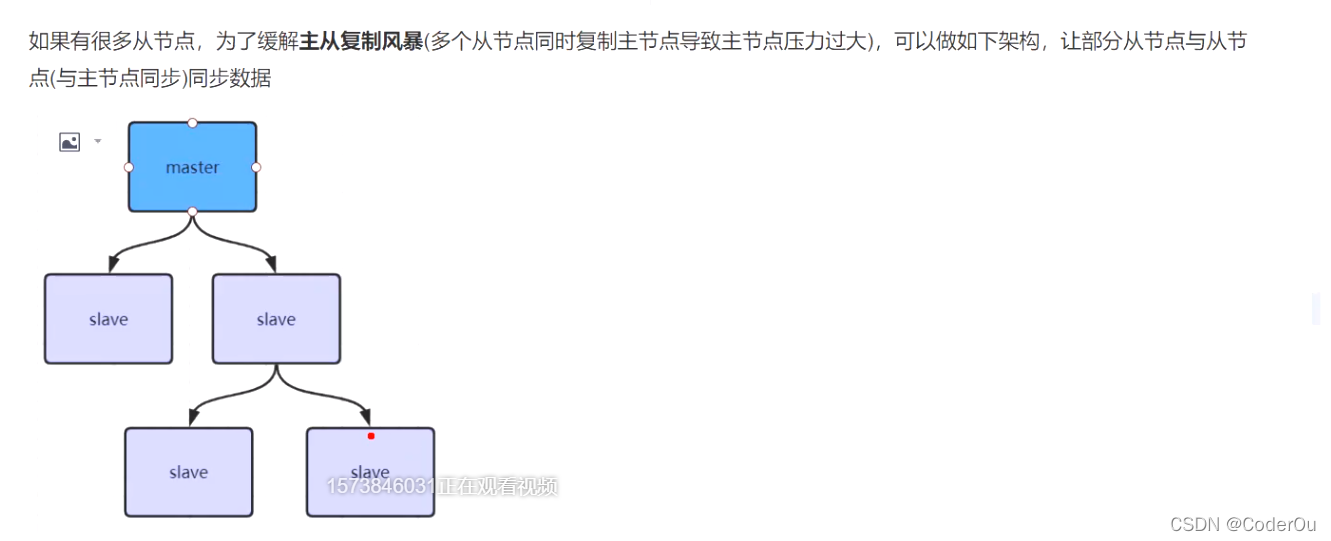 redis的基本操作【个人笔记】_redis members-CSDN博客