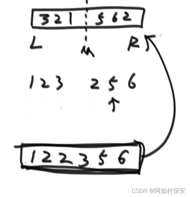 左程云算法与数据结构代码汇总之排序（java）左程云代码 Csdn博客 
