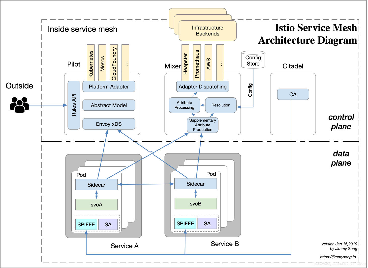Istio与Kubernetes-CSDN博客