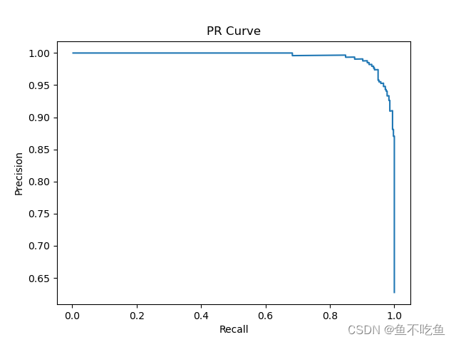 模型性能评估：PR与ROC曲线详解,-CSDN博客