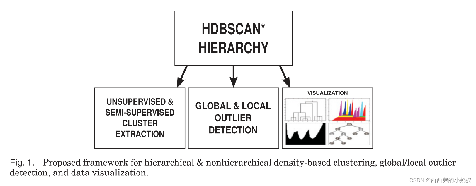 Hierarchical Density Estimates for Data Clustering, Visualization, and ...