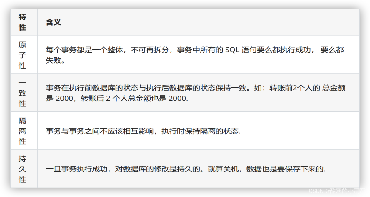 阶段三-Day04-MySQL_TCL_索引_DCL_sql 0表示未上架1表示已上架-CSDN博客