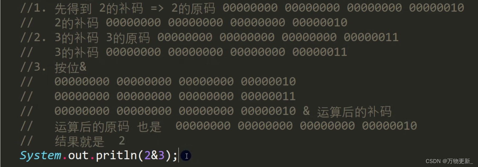 Java基础揉碎 位运算符 Csdn博客 4191