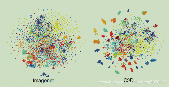 3D卷积论文阅读与代码复现：Learning Spatiotemporal Features with 3D Convolutional Networks-CSDN博客