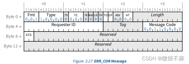 PCIE协议-2-事务层规范-Message Request Rules_pcie msgd-CSDN博客