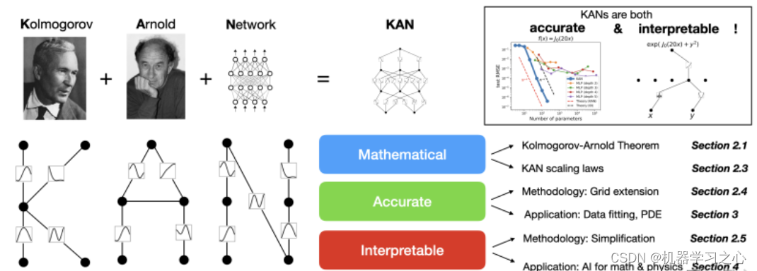KAN+BiLSTM时间序列预测（Python）_各类源码-CSDN专栏