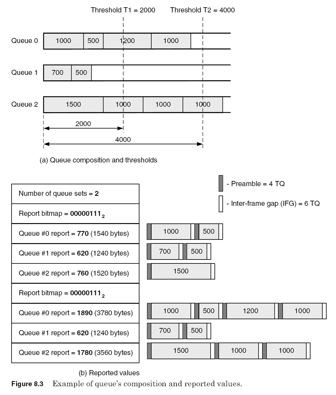 MPCP帧结构解析-CSDN博客