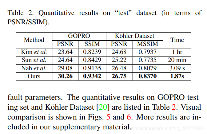 【论文精读】Scale-recurrent Network for Deep Image Deblurring-CSDN博客