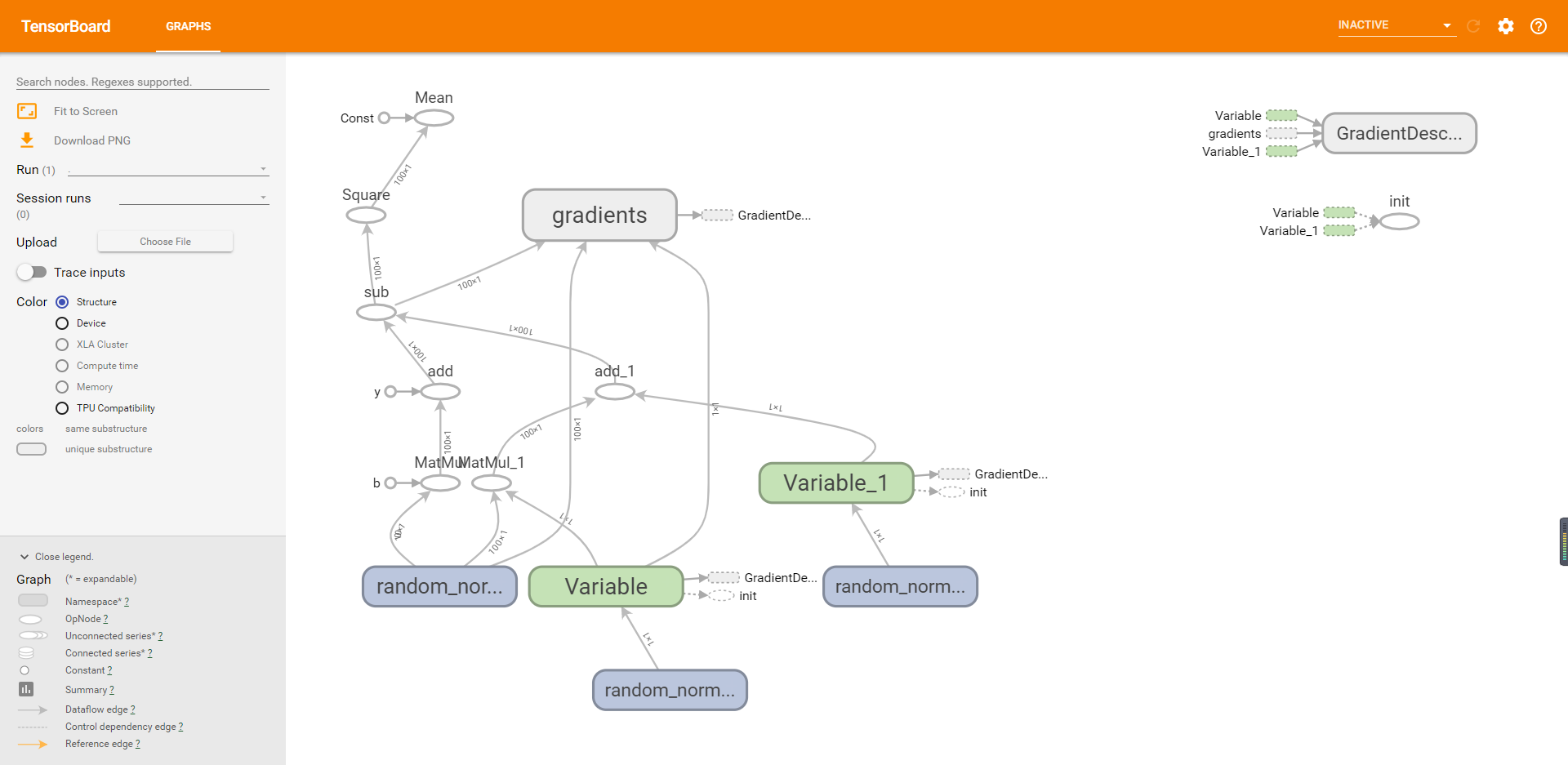 TensorFlow 1入门教程-CSDN博客