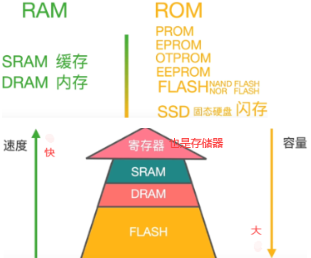 【bmc6】fru读写_frudevice-CSDN博客