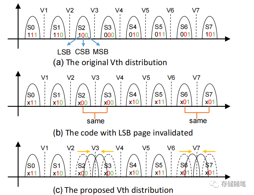 详细解读QLC SSD无效编程问题-4_qlc两次编程-CSDN博客