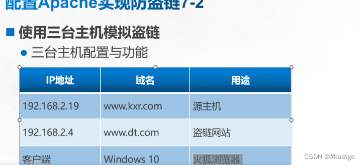 Apache 网页与安全优化-CSDN博客