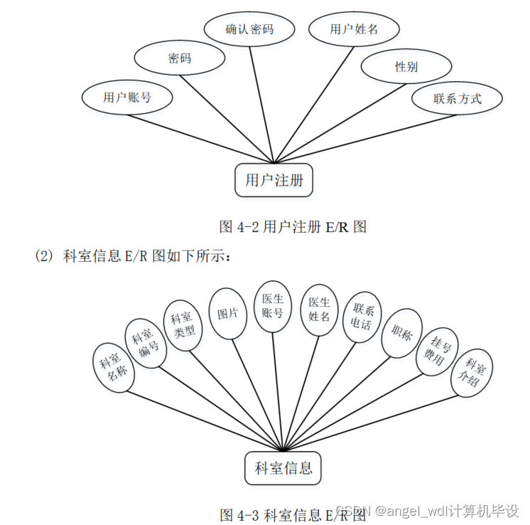 Ssm医院预约排队叫号系统计算机毕设题目计算机毕业设计源码下载java微信小程序选题开题答辩源码下载排队叫号系统源码 Csdn博客
