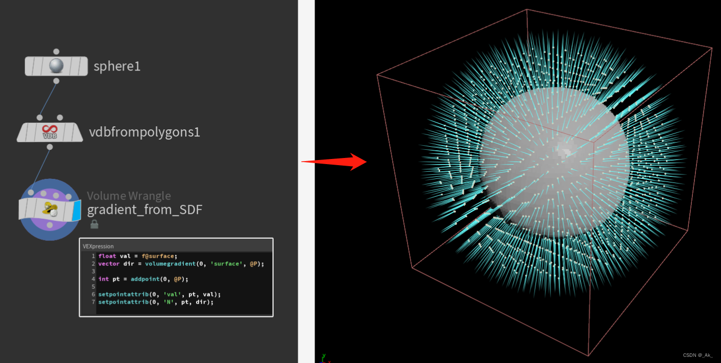HoudiniVex笔记_P23_SDFBasics有向距离场_houdini sdf-CSDN博客